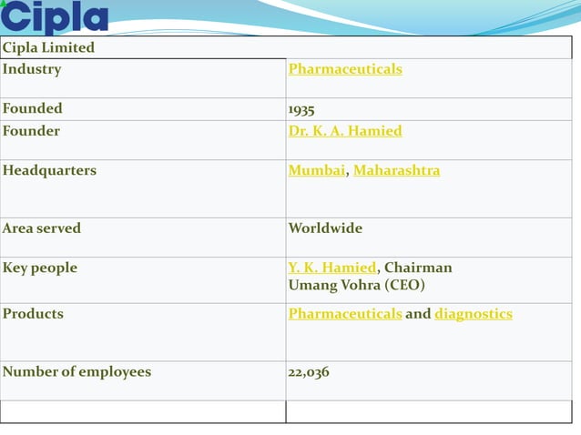 Cipla presentation | PPTX | Pharmaceutical Industry | Industries