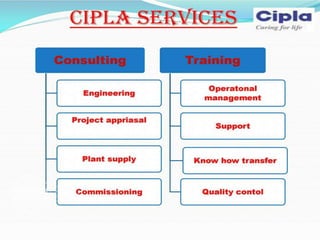 Cipla presentation | PPT