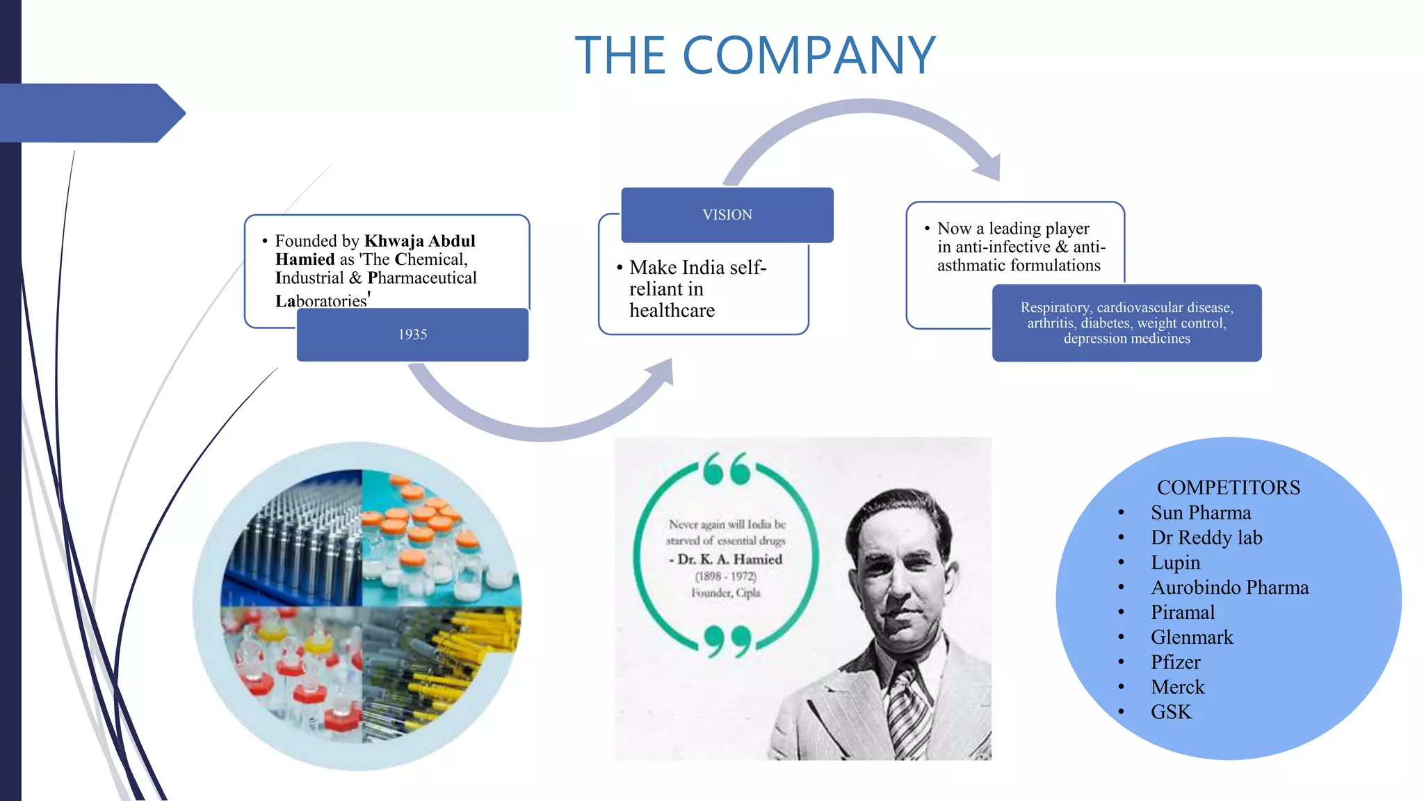 Cipla Presentation | PPTX