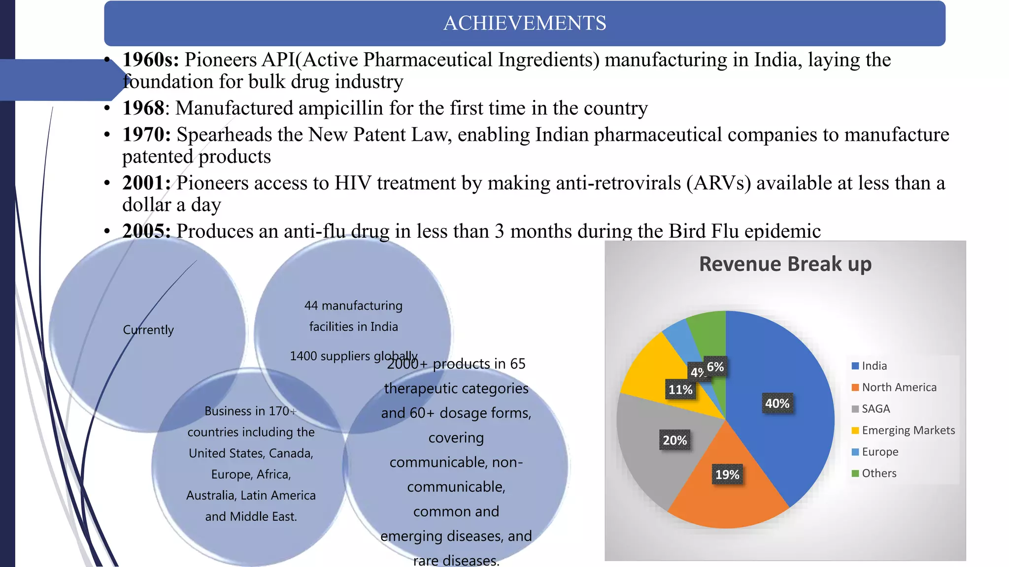 Cipla Presentation | PPTX