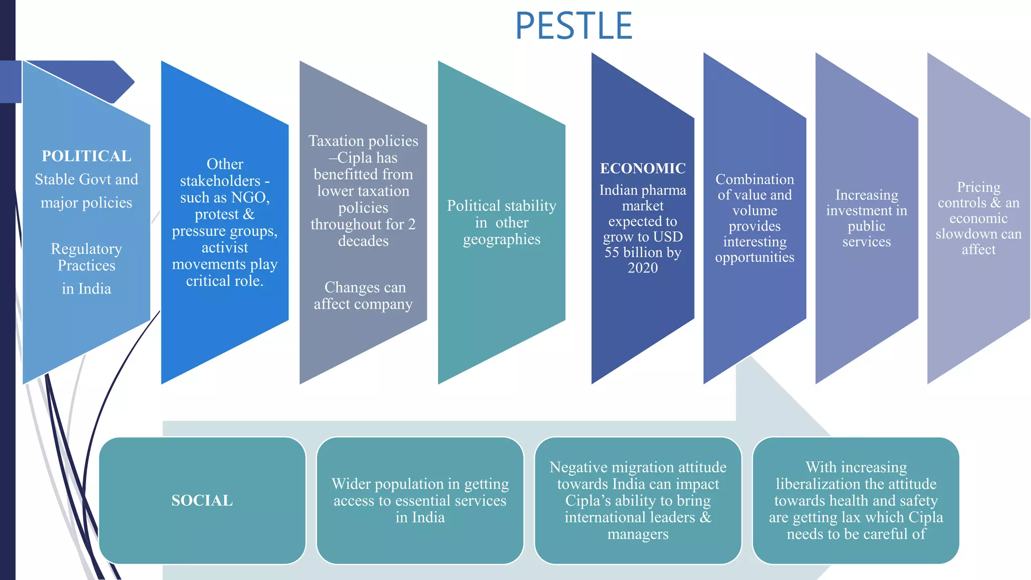 Cipla Presentation | PPTX