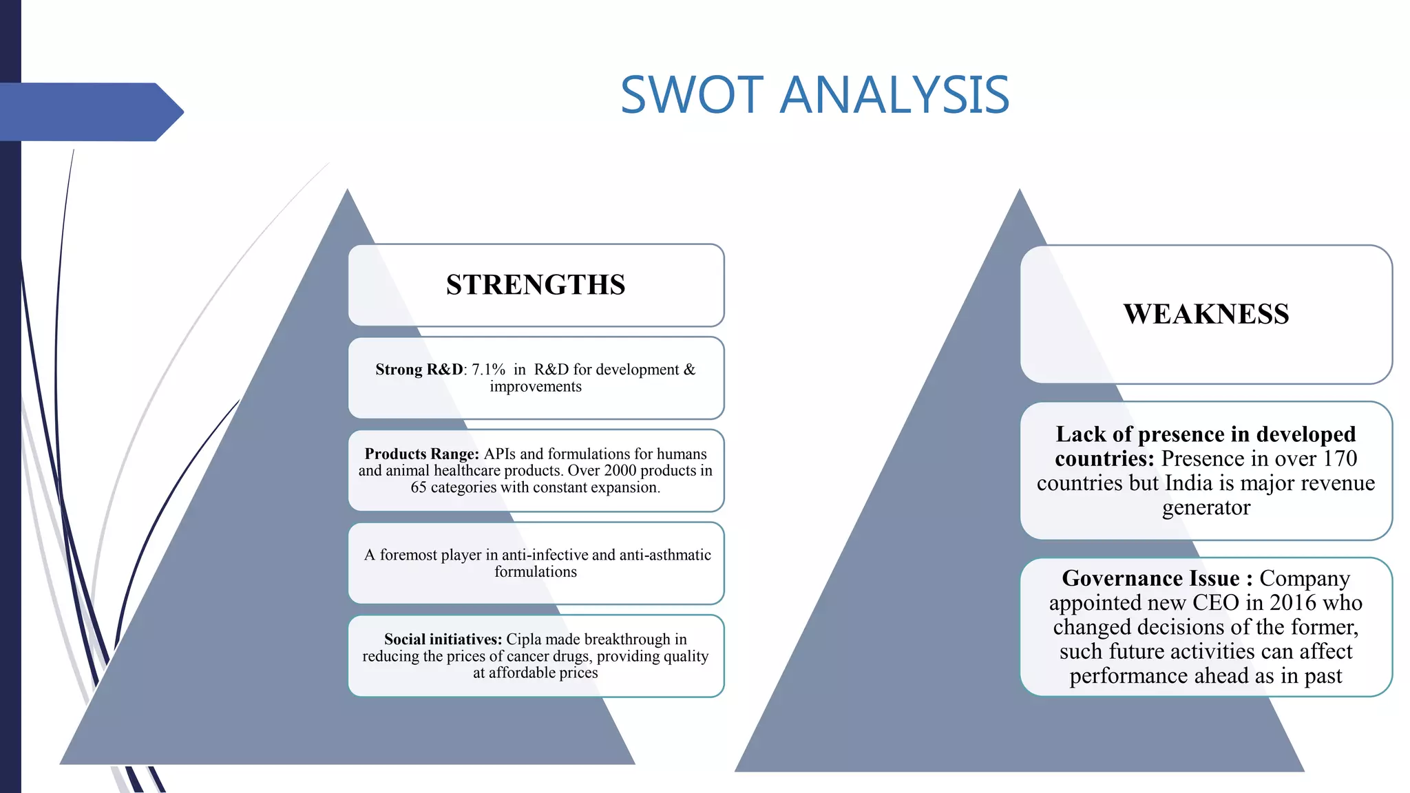 Cipla Presentation | PPTX