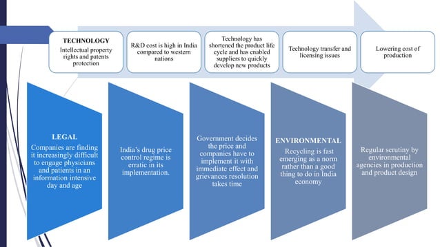 Cipla Presentation | PPTX