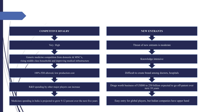 Cipla Presentation | PPTX