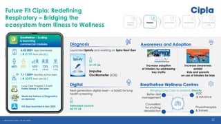 Cipla Q3 2024 Presentation at Nuvama.pdf
