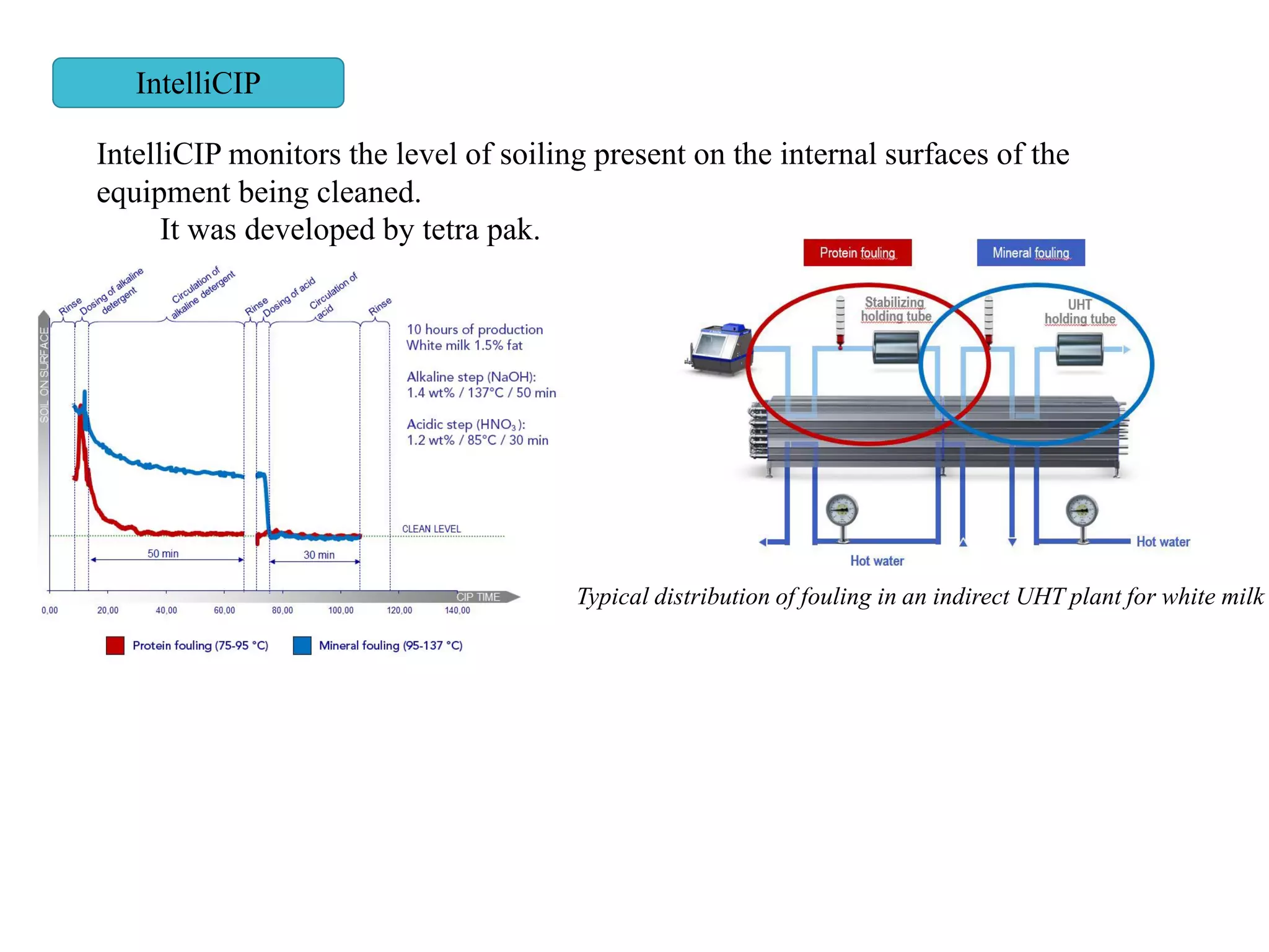 Cleaning In Place in Dairy Industry- Overview | PDF