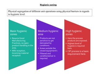 Cleaning In Place in Dairy Industry- Overview | PDF
