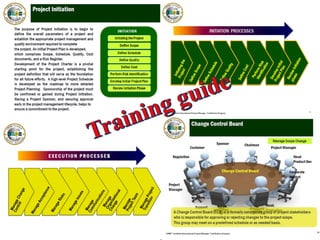 Certified International Project Manager certification program | PDF