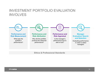 [CIPM][CFA] cipm-webinar.pdf | Business Accounting & Finance | Business