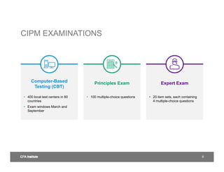 [CIPM][CFA] cipm-webinar.pdf