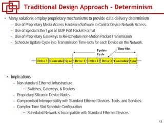 Cip motion cip sync | PDF