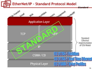 Cip motion cip sync | PDF