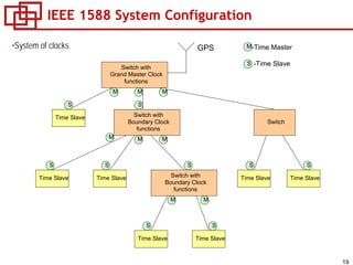 Cip motion cip sync | PDF