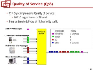 Cip motion cip sync | PDF