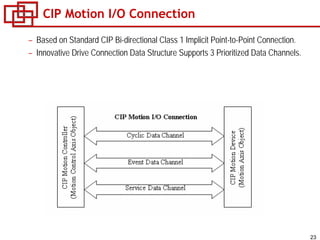 Cip motion cip sync | PDF
