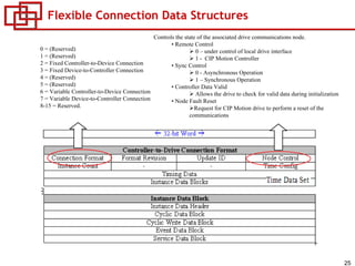 Cip motion cip sync | PDF