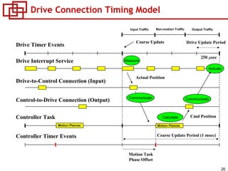 Cip motion cip sync | PDF