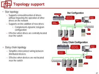 Cip motion cip sync | PDF