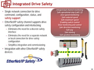 Cip motion cip sync | PDF