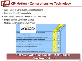 Cip motion cip sync | PDF