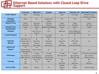 Cip motion cip sync | PDF