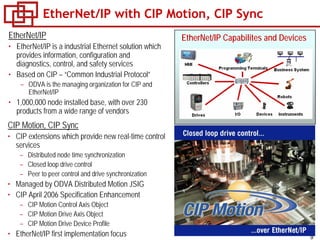 Cip motion cip sync | PDF