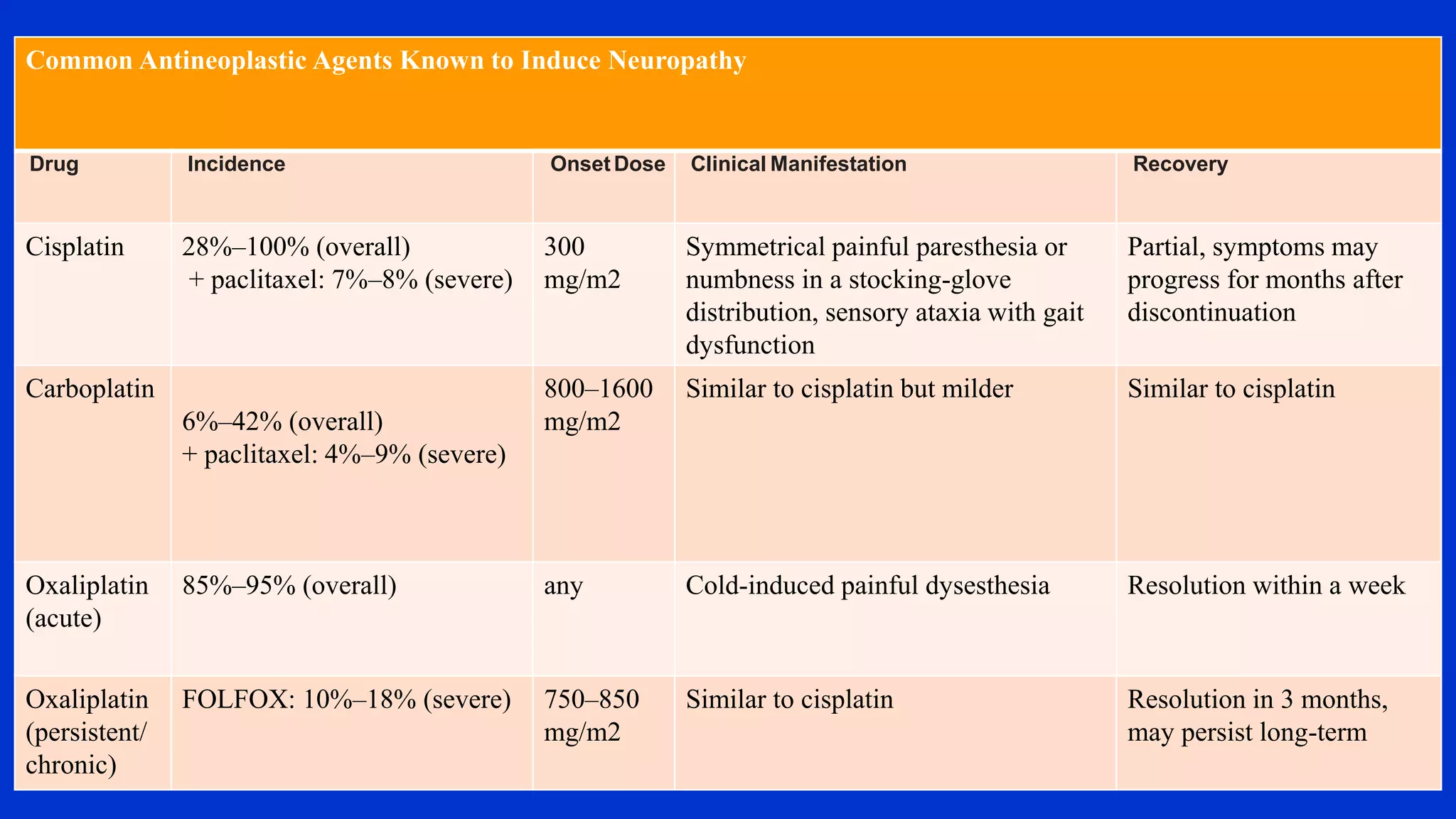 Chemotherapy- Induced Peripheral Neuropathy A Review and Update | PPTX