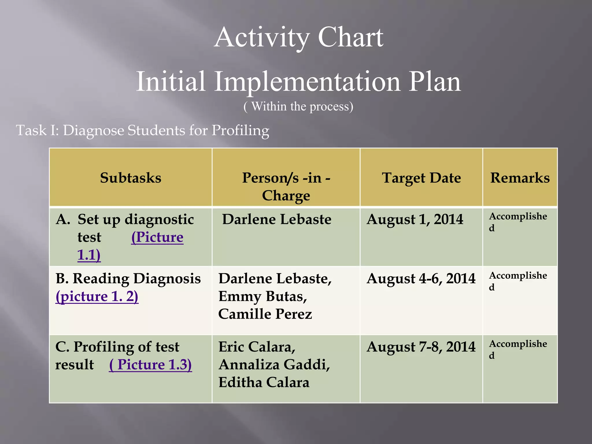 Continuous Improvement Project | PPTX