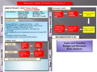 Continuous Improvement Project | PPTX