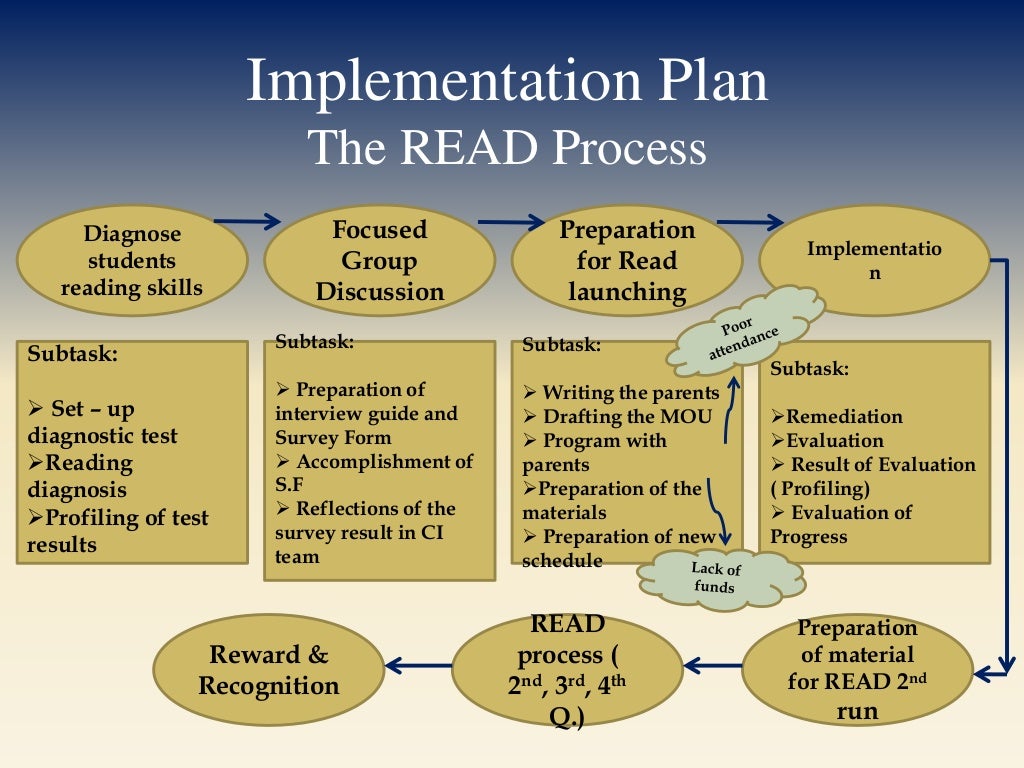 Continuous Improvement Project