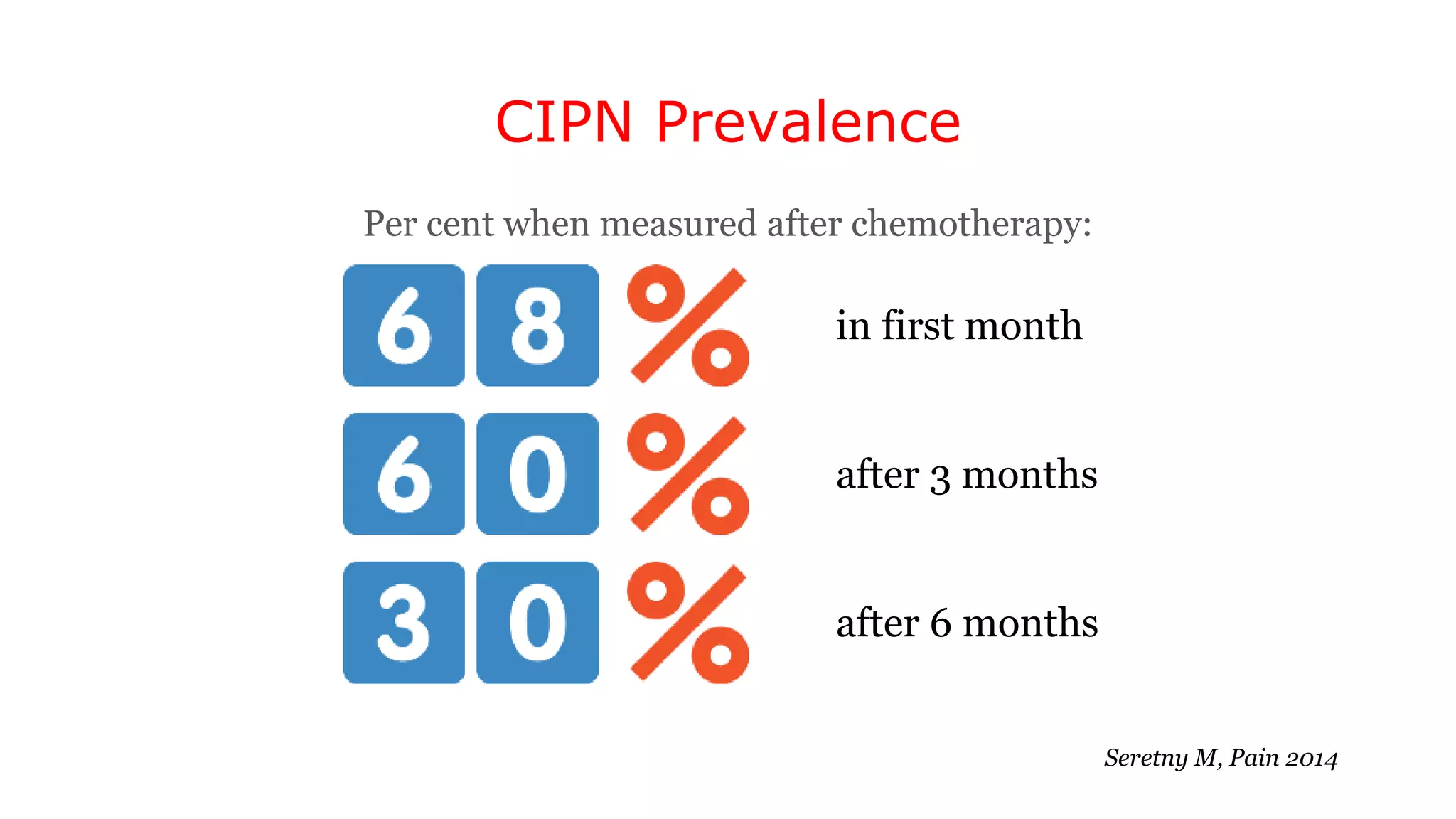Chemotherapy Induced Peripheral Neuropathy (CIPN): A Song of Ice and ...
