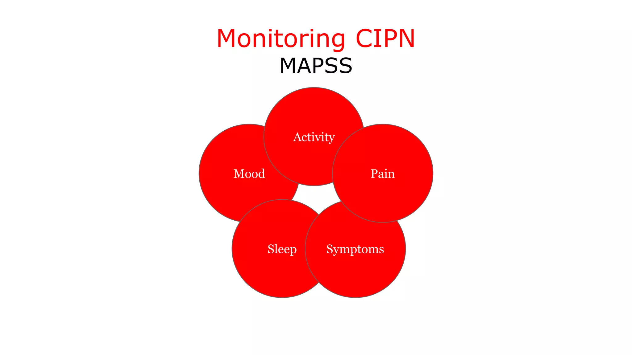Chemotherapy Induced Peripheral Neuropathy (CIPN): A Song of Ice and ...