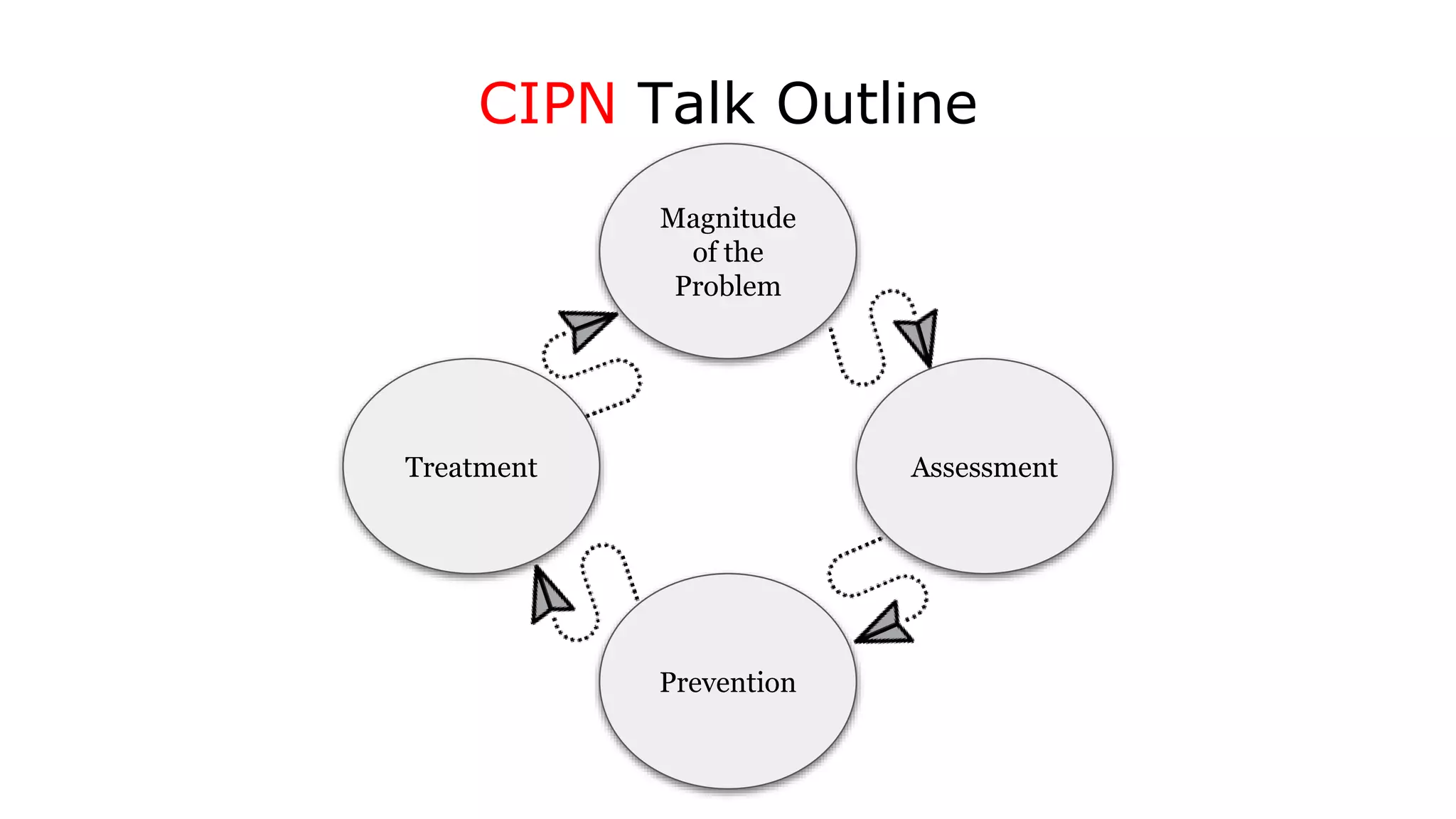 Chemotherapy Induced Peripheral Neuropathy (CIPN): A Song of Ice and ...