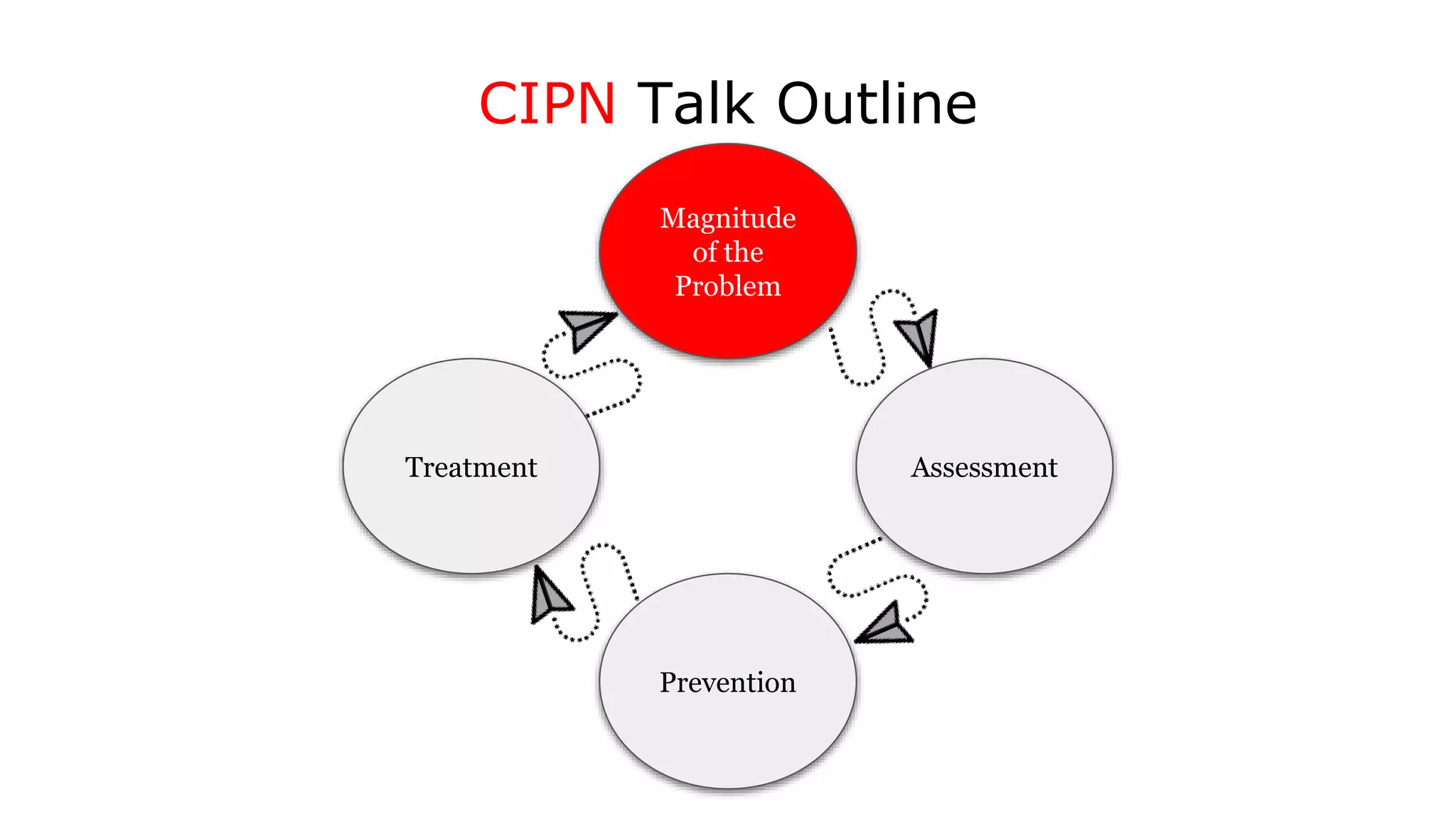 Chemotherapy Induced Peripheral Neuropathy (CIPN): A Song of Ice and ...