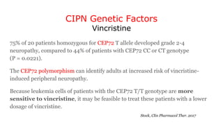 Chemotherapy Induced Peripheral Neuropathy (CIPN): A Song of Ice and ...