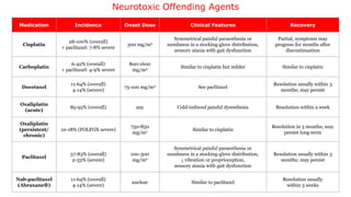 Chemotherapy Induced Peripheral Neuropathy (CIPN): A Song of Ice and ...