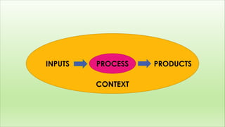 CIPP Evaluation Model | PDF