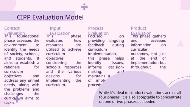 THE CIPP MODEL IN TEACHING PROOF-POWER POINT | PPTX