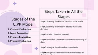 THE CIPP MODEL IN TEACHING PROOF-POWER POINT | PPTX