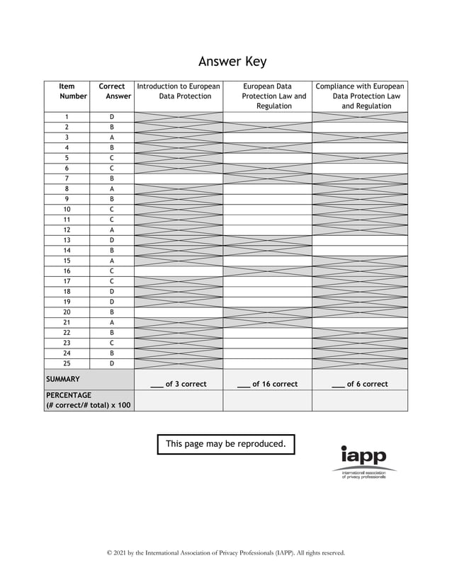 CIPPE_SampleQuestions_v6.0.pdf