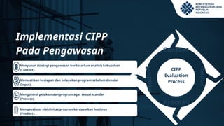 Context Input Process Product (CIPP) FGD BINWAS.pptx