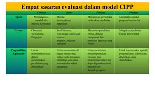 Context Input Process Product (CIPP) FGD BINWAS.pptx
