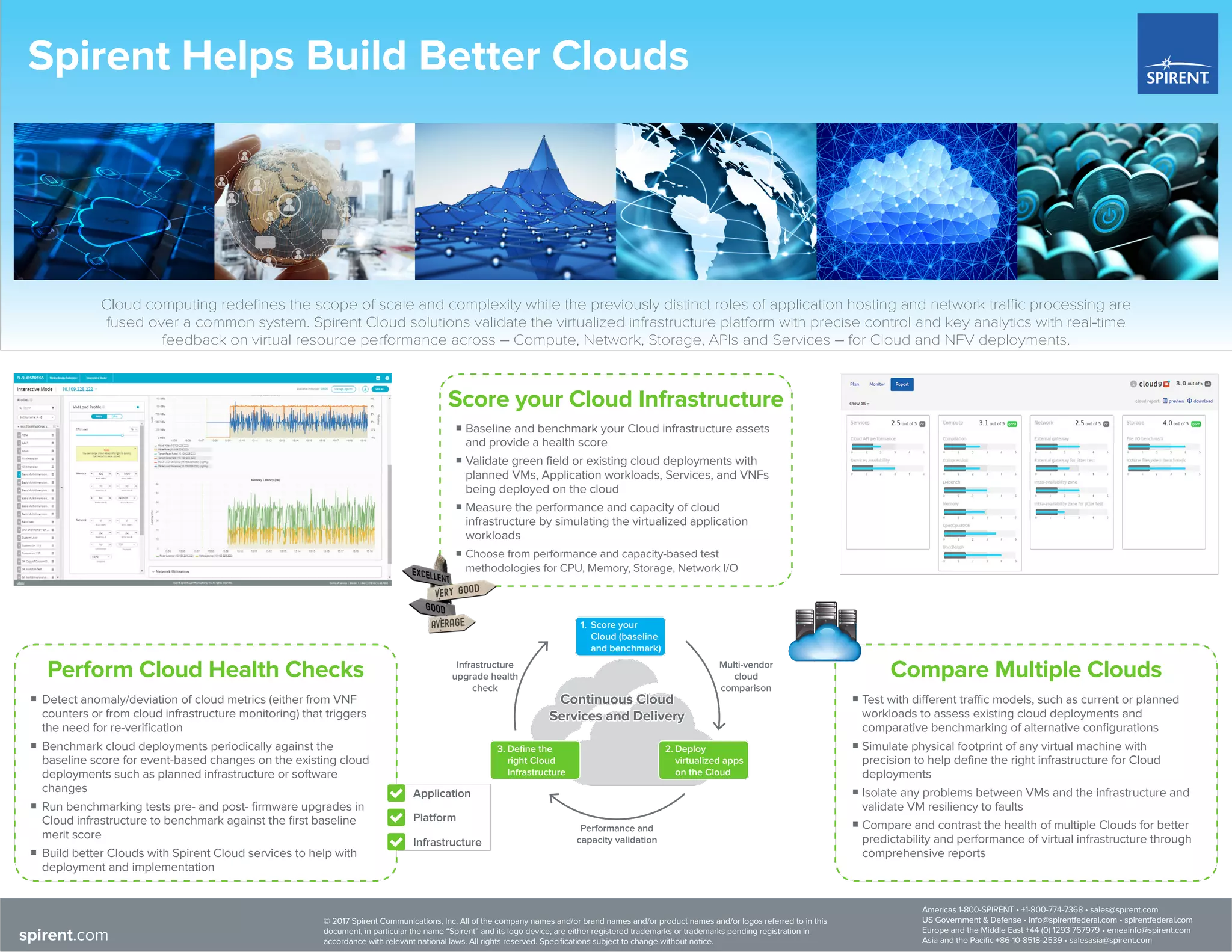 Spirent Cloud Solution | PPT