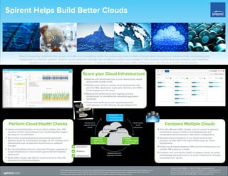 Spirent Cloud Solution | PPT