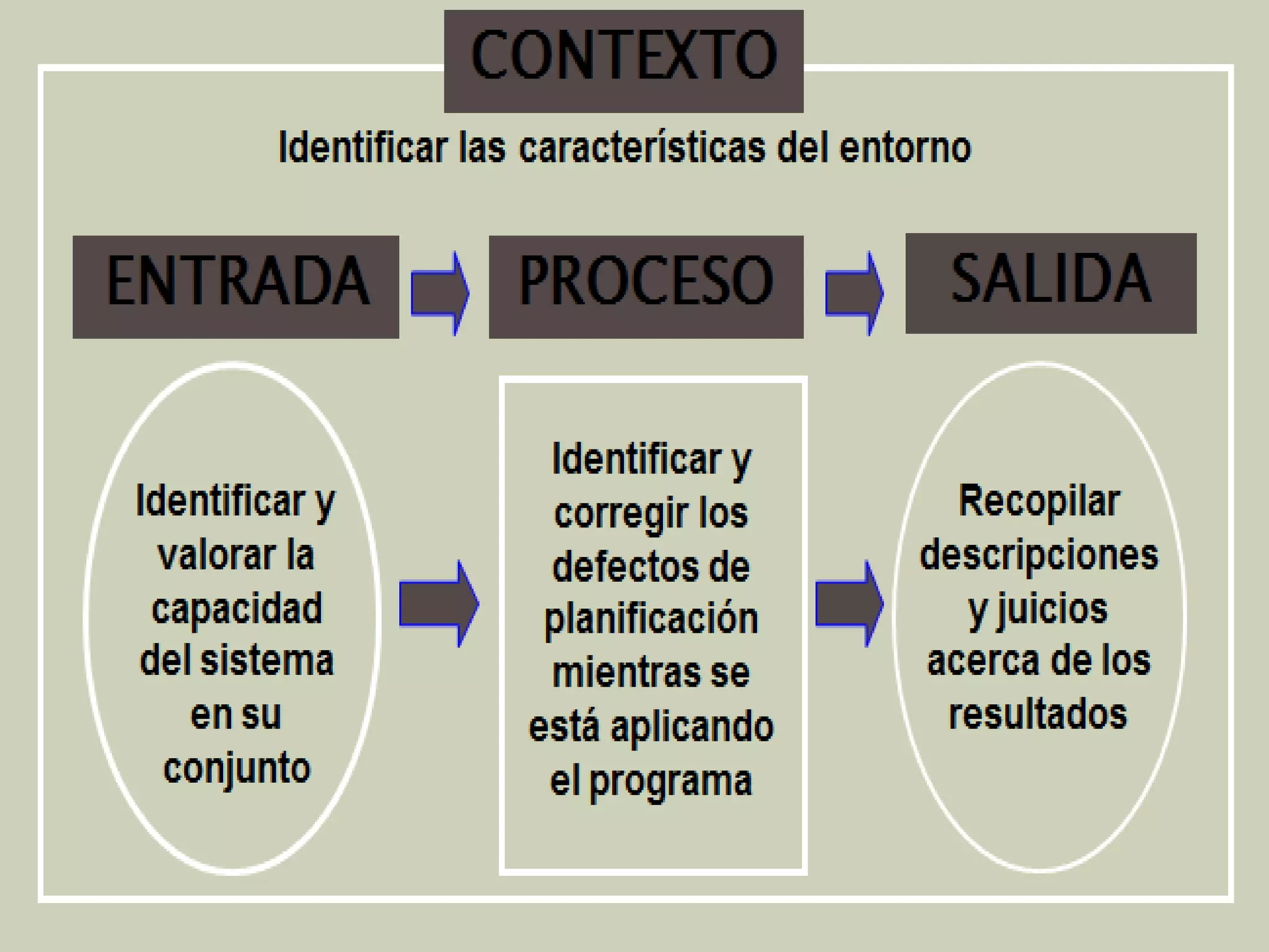 MODELO CIPP DANIEL STUFFLEBEAM | PPTX