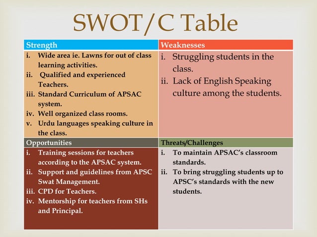 Classroom Improvement Plan | PPTX | Educational Assessment | Education