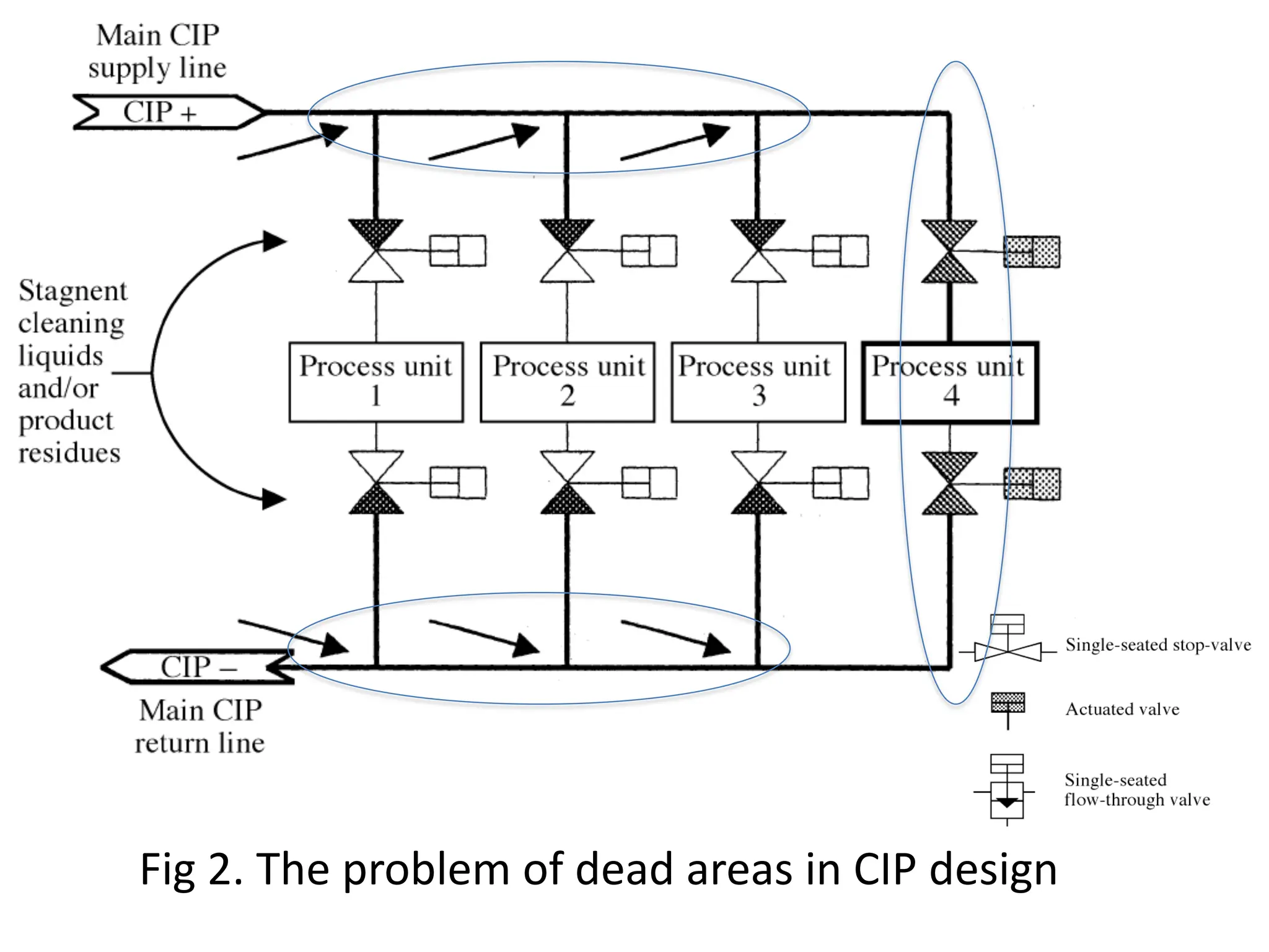 CIP presentation - ensure safety and sanitation.pdf