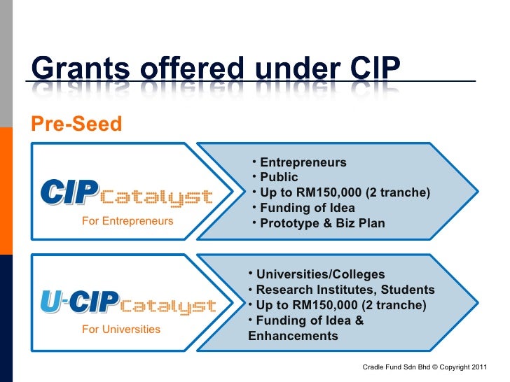 Cip presentation slides official 20120620