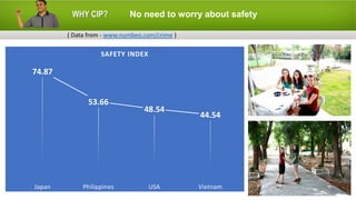 Cip presentation vietnam 2013 | PPT