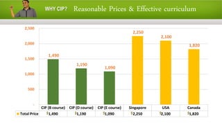 Cip presentation vietnam 2013 | PPT